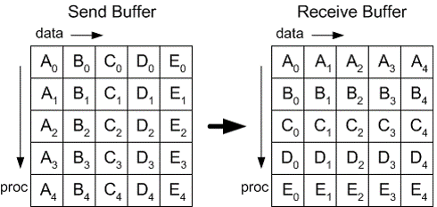 CS6230: HPC & Parallel Algorithms