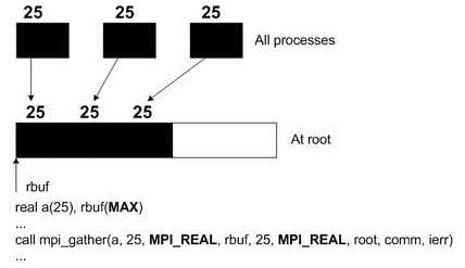 CS6230: HPC & Parallel Algorithms