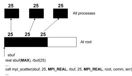 CS6230: HPC & Parallel Algorithms