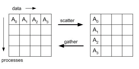 CS6230: HPC & Parallel Algorithms