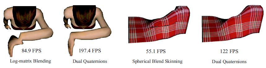Dual Quaternions for Rigid Transformation Blending