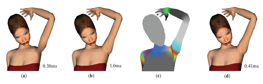 Automatic Linearization of Nonlinear Skinning