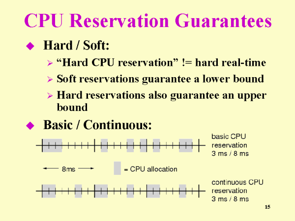 CPU Reservation Guarantees